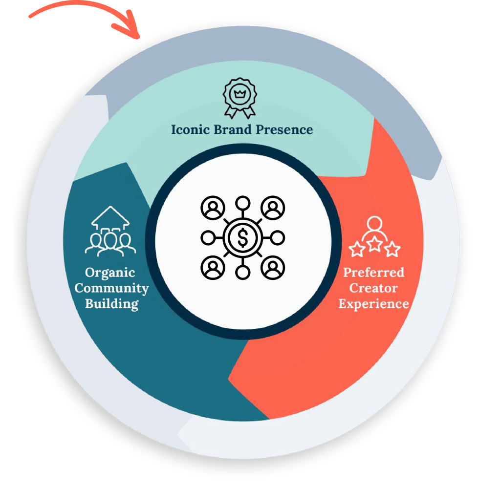 Unlocking the Power of Creator Storefronts: Your Guide to the Future of ...